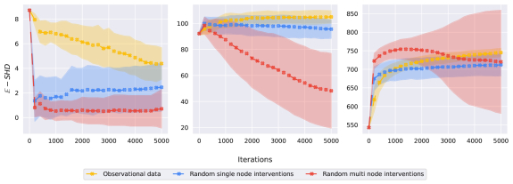 Learning Latent Structural Causal Models | DeepAI