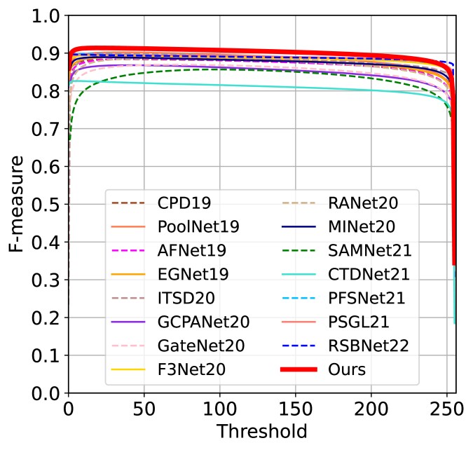 Salient Object Detection Via Dynamic Scale Routing Deepai 2382