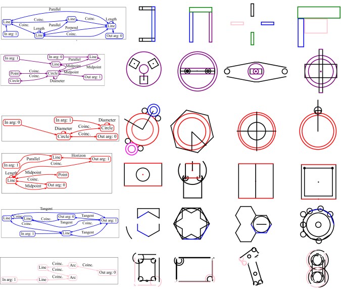 Discovering Design Concepts for CAD Sketches | DeepAI