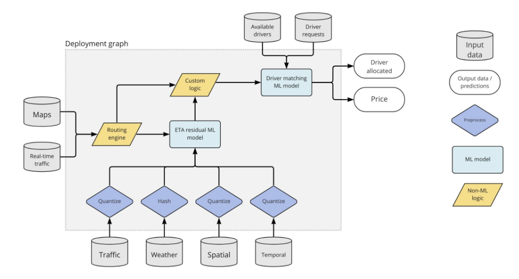 Desiderata for next generation of ML model serving | DeepAI