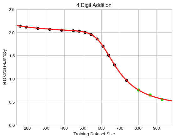 Broken Neural Scaling Laws | DeepAI