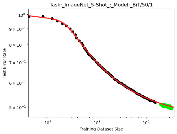 Broken Neural Scaling Laws | DeepAI