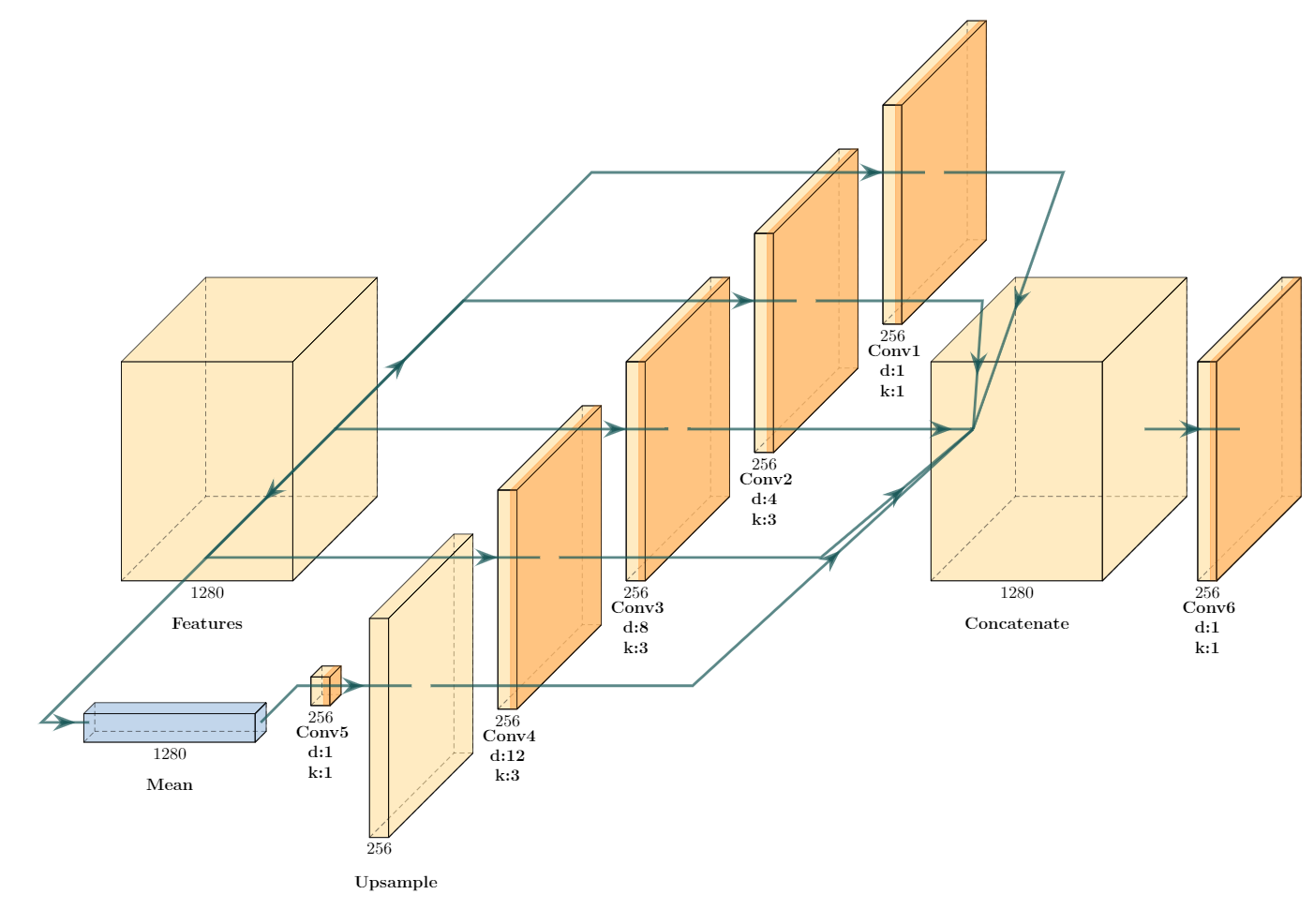 Predicting Visual Attention And Distraction During Visual Search Using Convolutional Neural