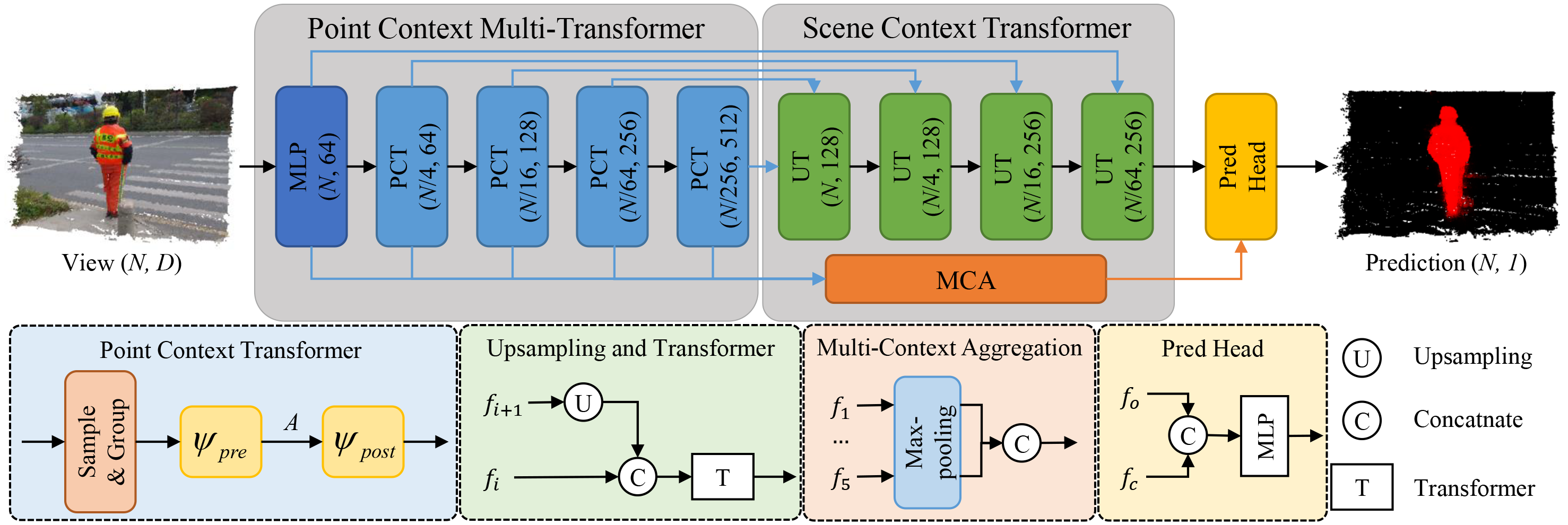 Psformer Point Transformer For 3d Salient Object Detection Deepai