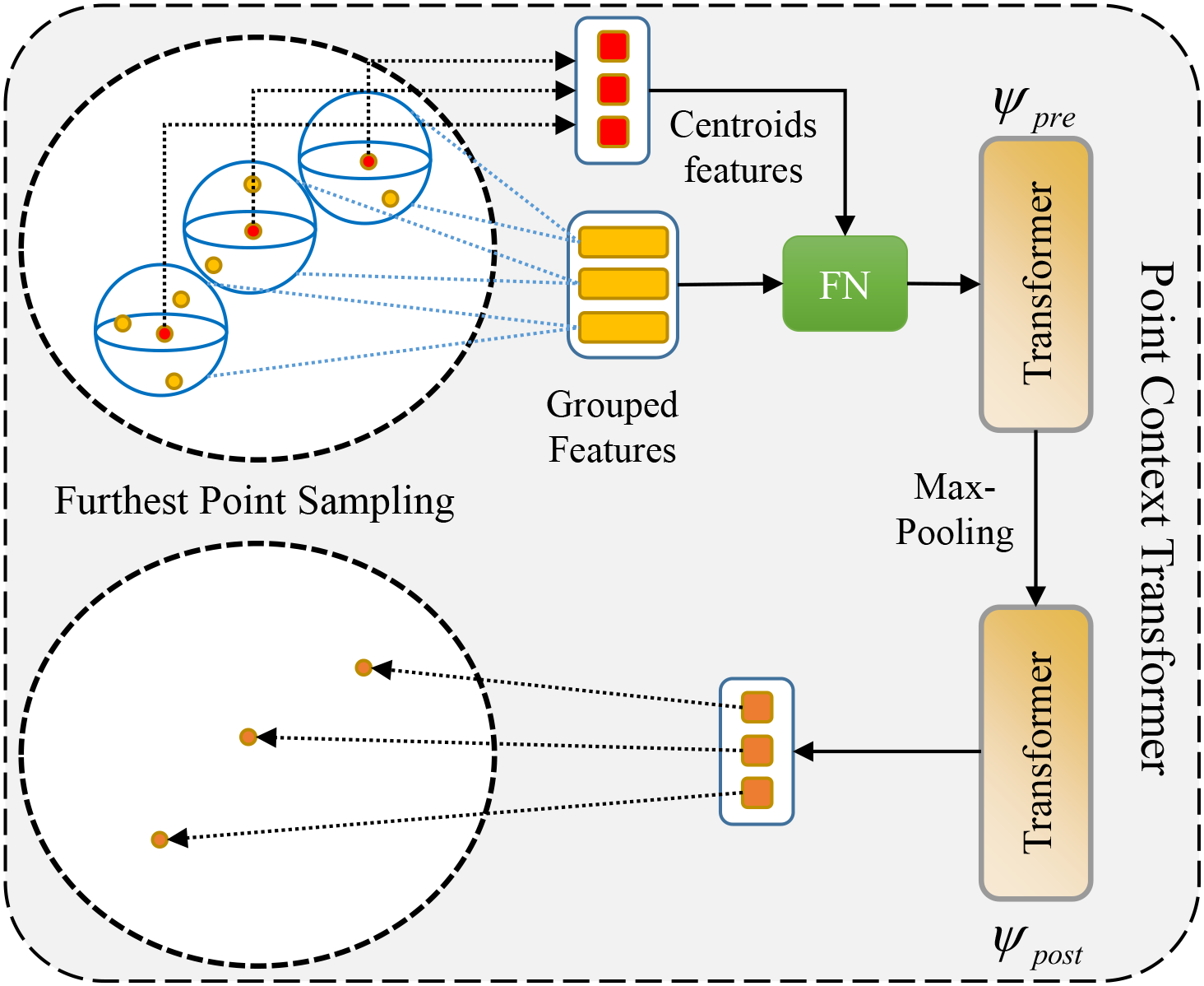 PSFormer: Point Transformer for 3D Salient Object Detection | DeepAI