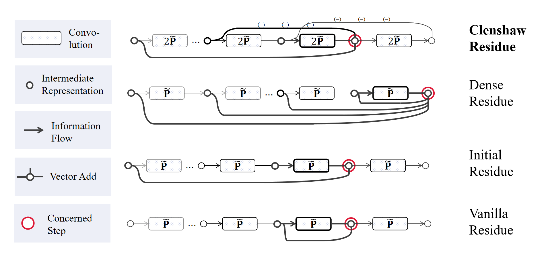 Clenshaw Graph Neural Networks | DeepAI Clenshaw Graph Neural Networks | DeepAI