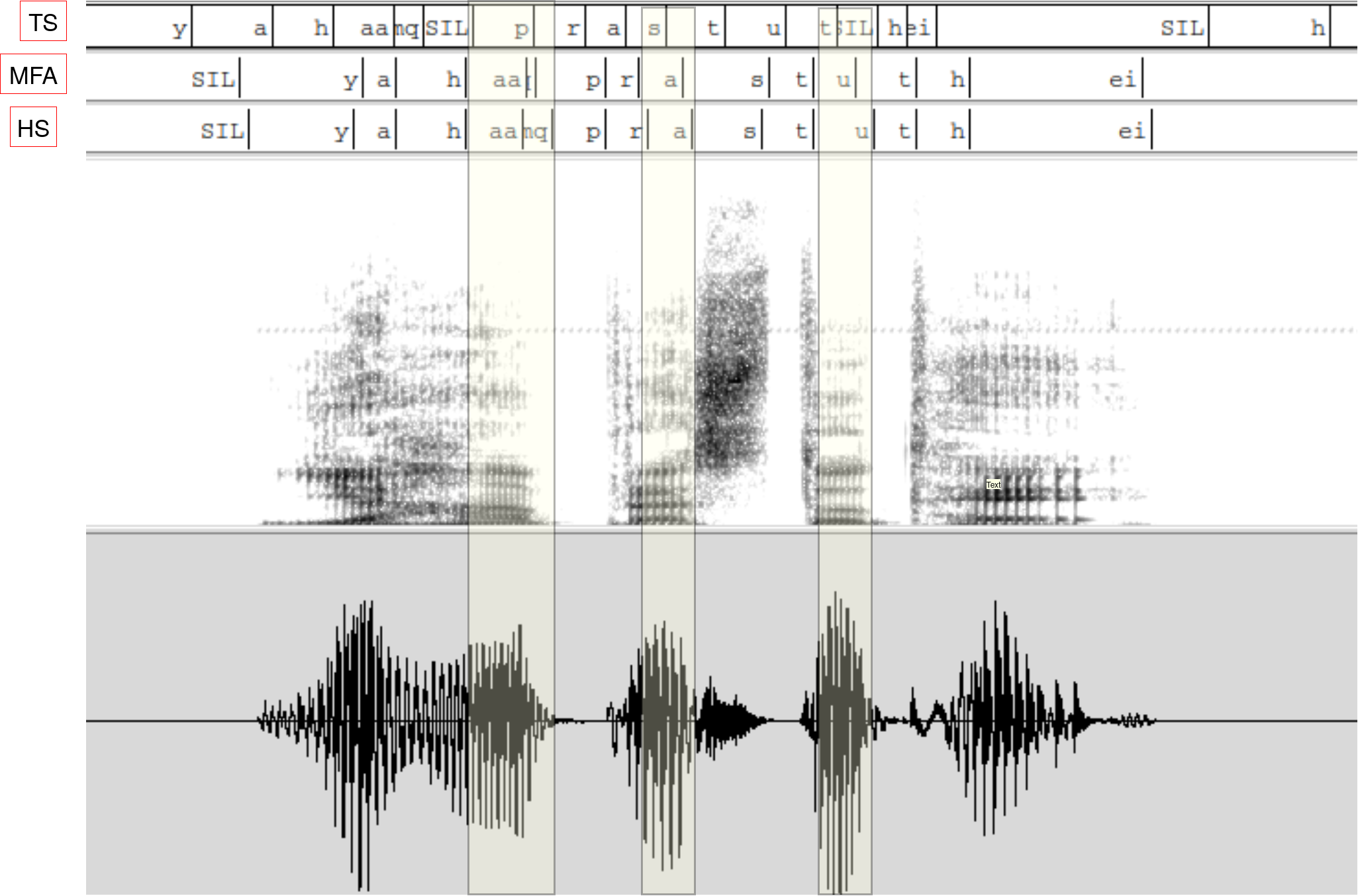 The Importance of Accurate Alignments in End-to-End Speech Synthesis | DeepAI