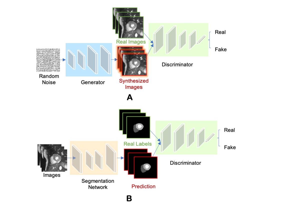 Scoliosis Detection using Deep Neural Network | DeepAI