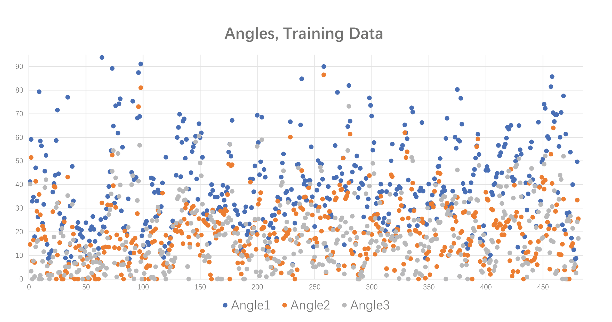 Scoliosis Detection using Deep Neural Network | DeepAI