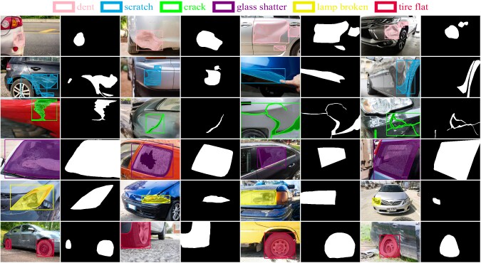 CarDD: A New Dataset for Vision-based Car Damage Detection | DeepAI