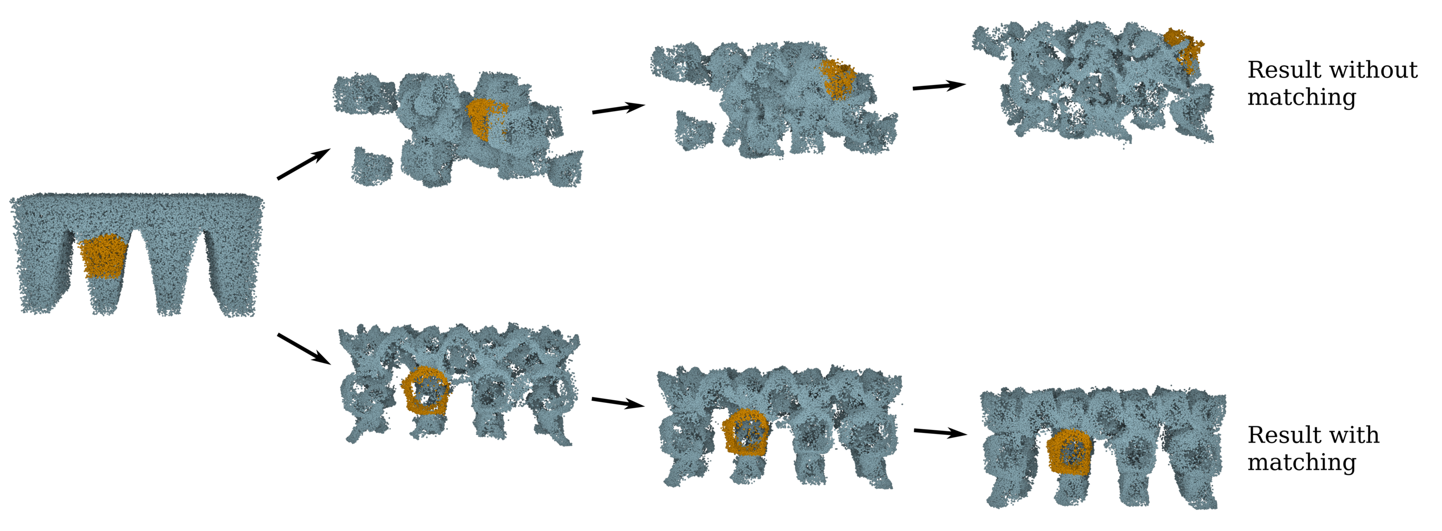 Cluster-Based Autoencoders for Volumetric Point Clouds | DeepAI