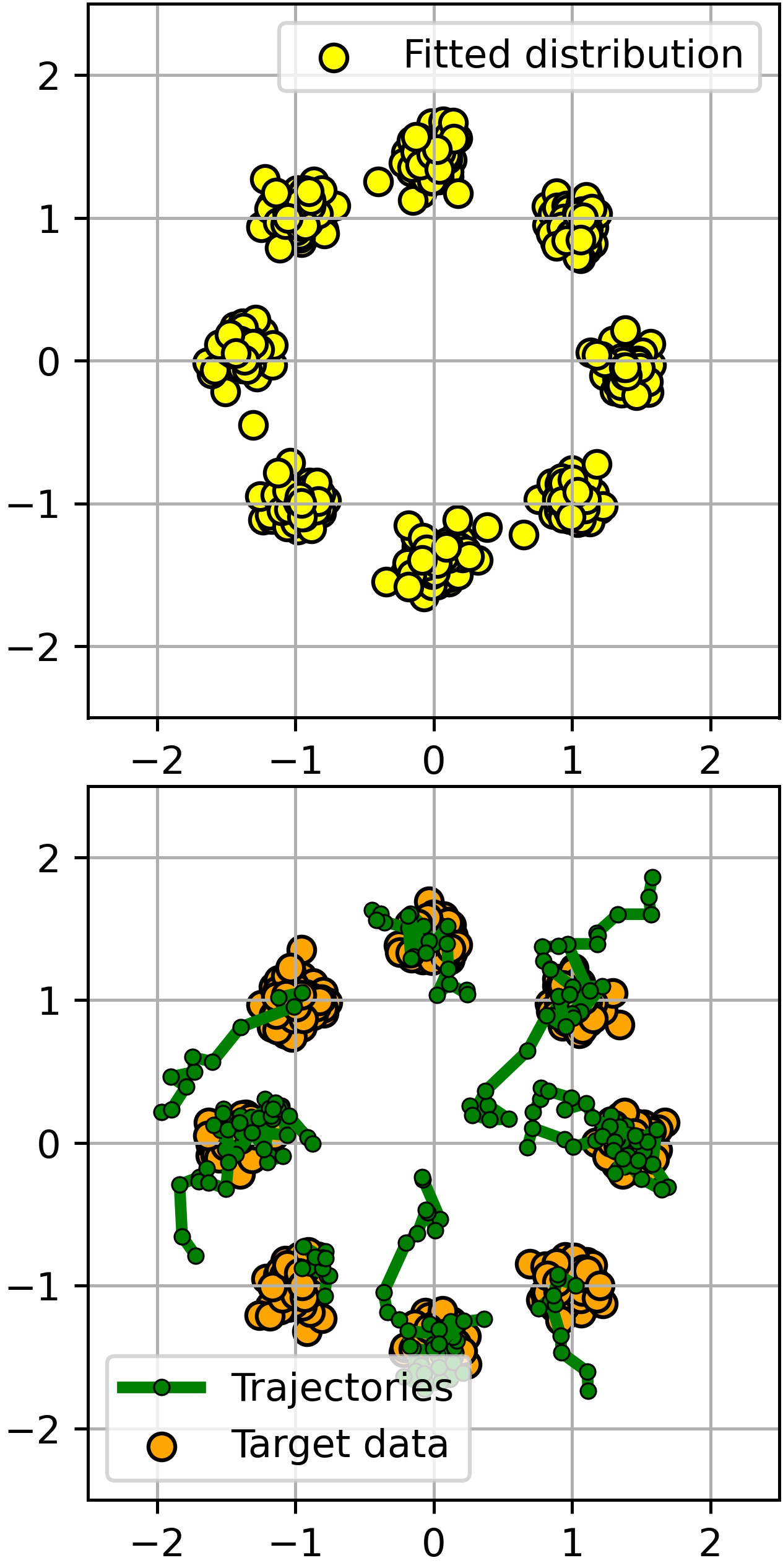Entropic Neural Optimal Transport via Diffusion Processes | DeepAI