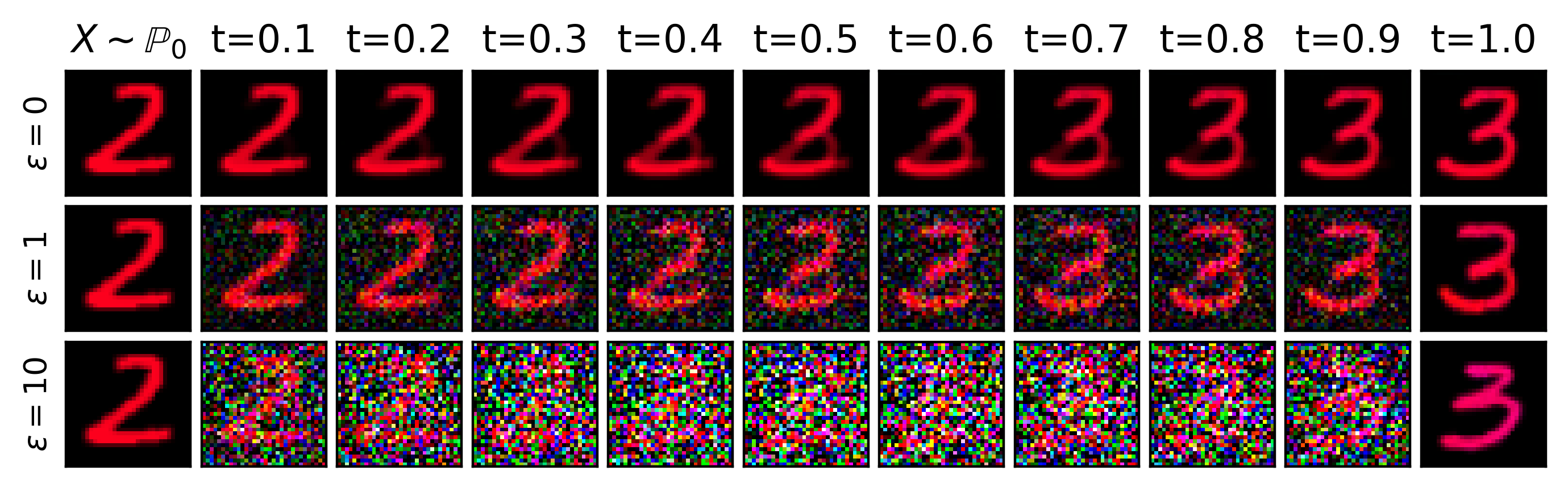 Entropic Neural Optimal Transport Via Diffusion Processes Deepai