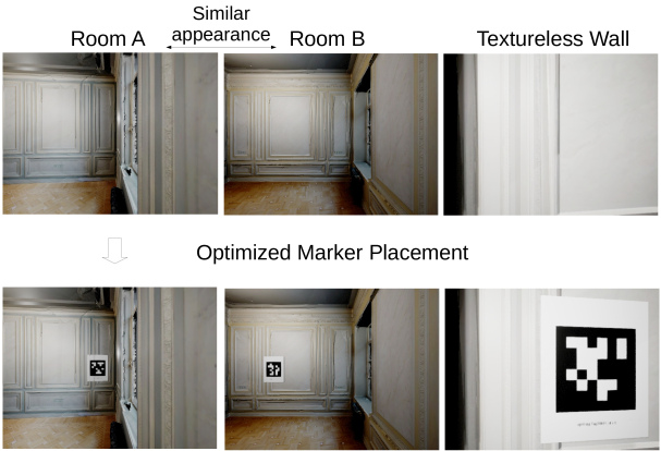 Optimizing Fiducial Marker Placement for Improved Visual Localization | DeepAI