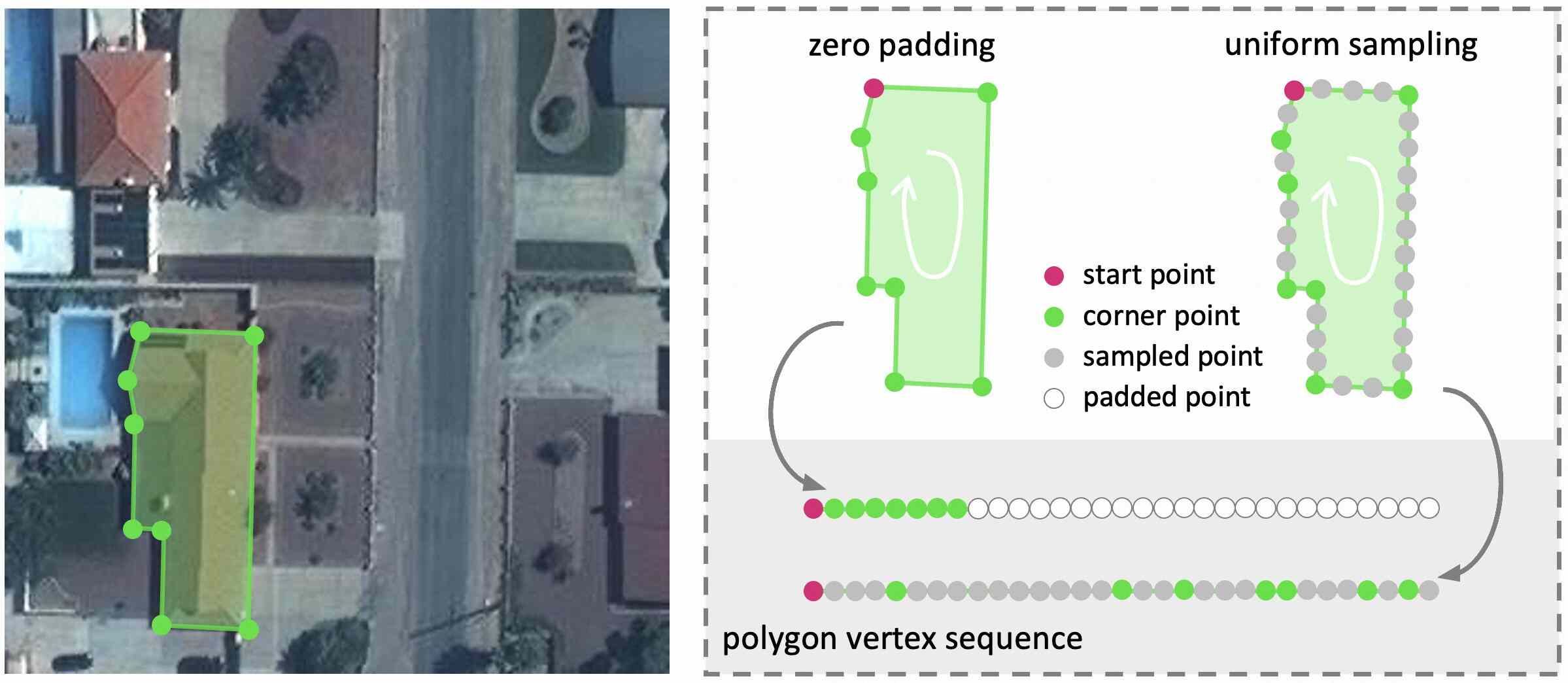 PolyBuilding: Polygon Transformer for End-to-End Building Extraction ...