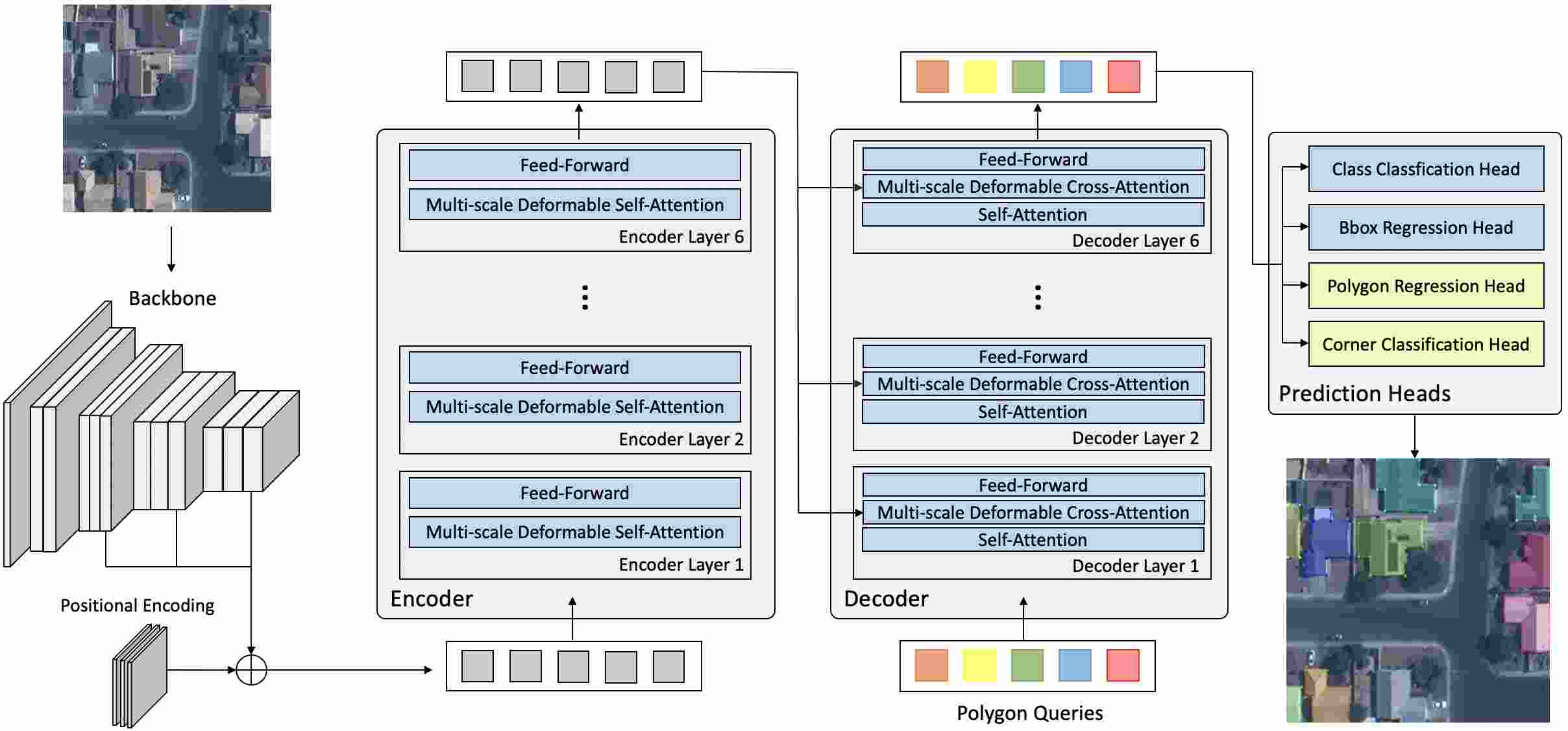 PolyBuilding: Polygon Transformer for End-to-End Building Extraction | DeepAI