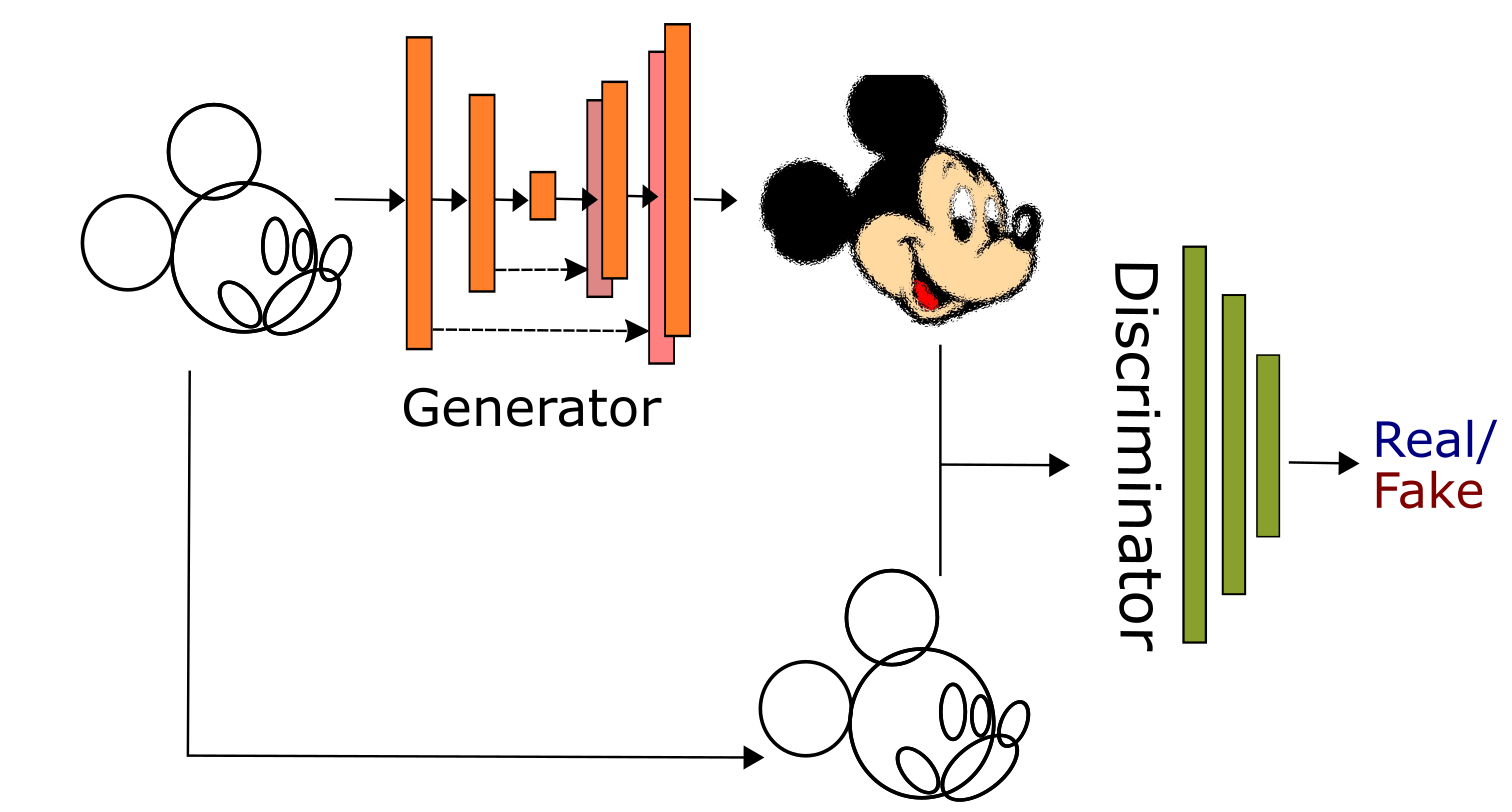 Shapes2Toon: Generating Cartoon Characters from Simple Geometric Shapes ...