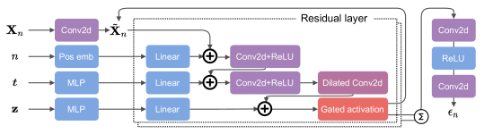 Modeling Temporal Data As Continuous Functions With Process Diffusion 4368