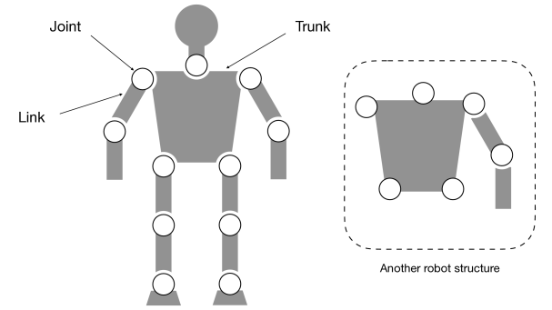 Robot Basics: Representation, Rotation and Velocity | DeepAI