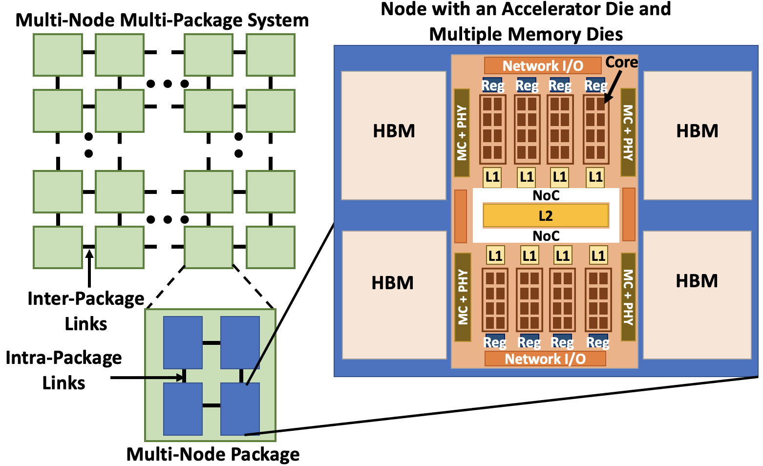 DeepFlow: A Cross-Stack Pathfinding Framework for Distributed AI Systems | DeepAI