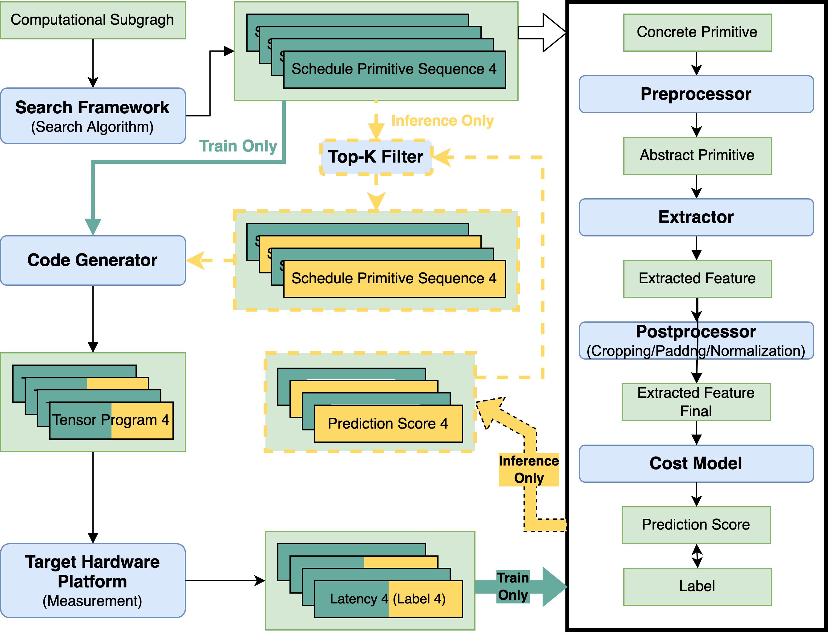 TLP: A Deep Learning-based Cost Model for Tensor Program Tuning | DeepAI