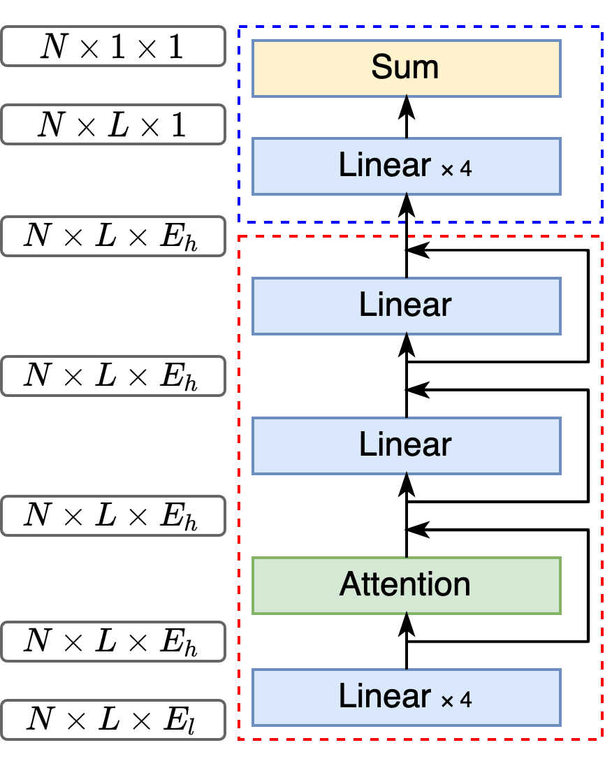 TLP: A Deep Learning-based Cost Model for Tensor Program Tuning | DeepAI
