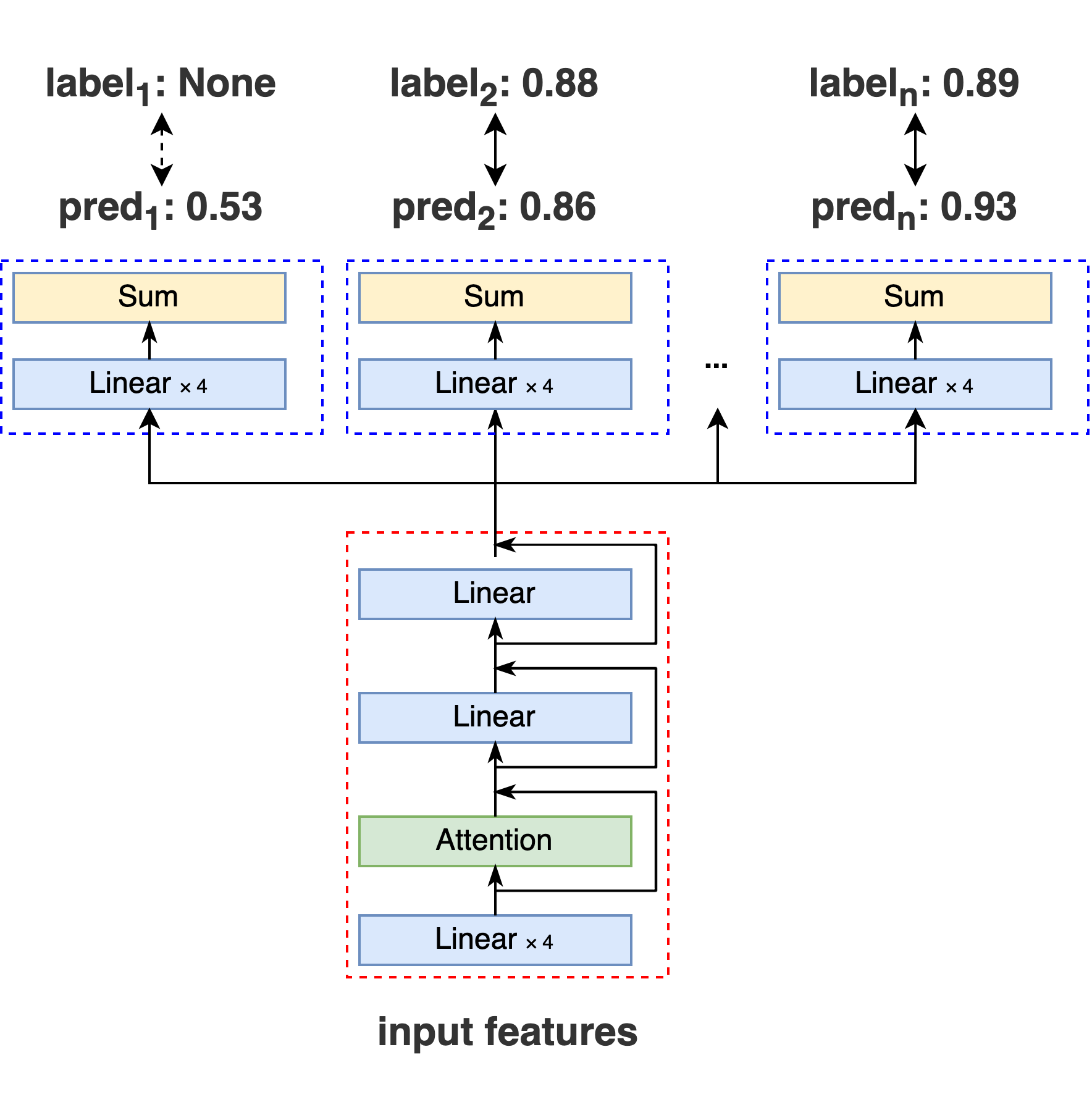 TLP: A Deep Learning-based Cost Model for Tensor Program Tuning | DeepAI