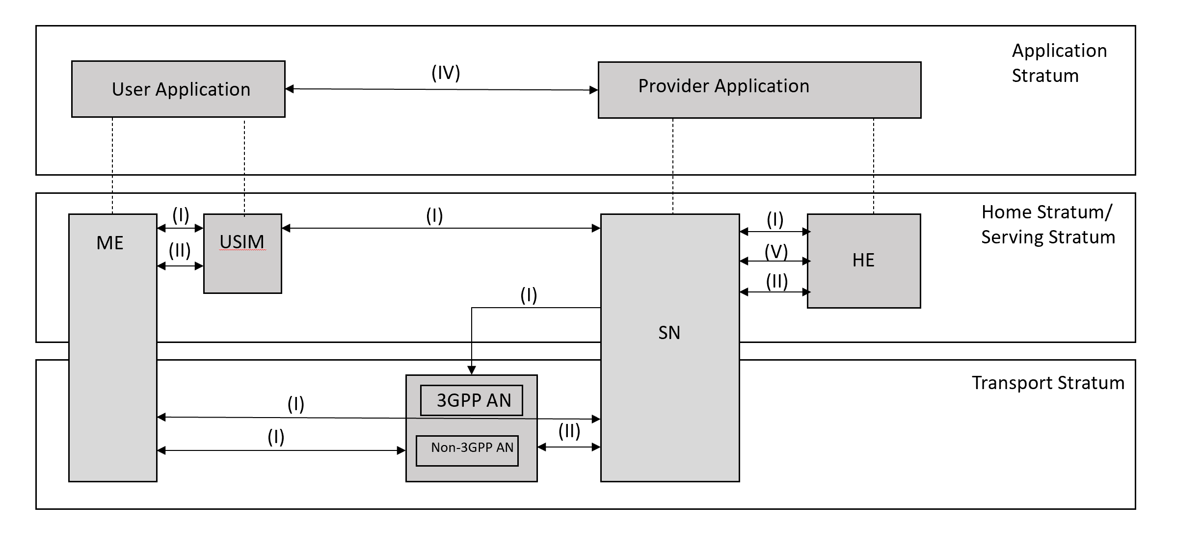 Towards 5G Zero Trusted Air Interface Architecture | DeepAI