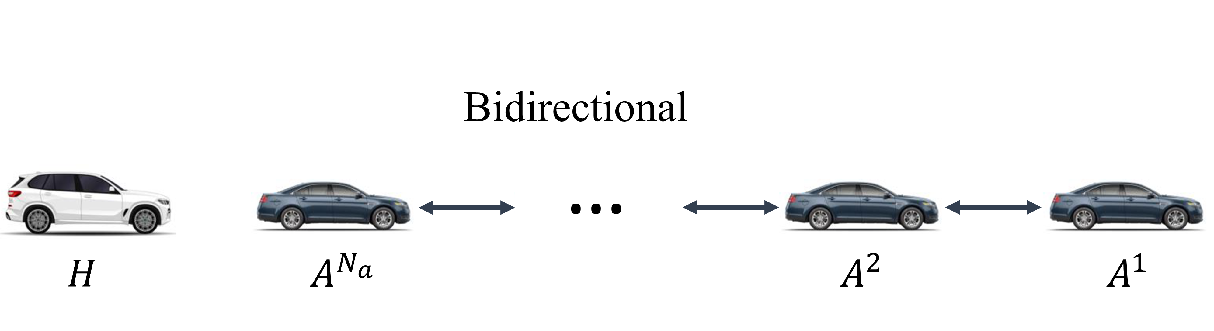 Gaussian Process Learning Based Model Predictive Control For Safe Interactions Of A Platoon Of