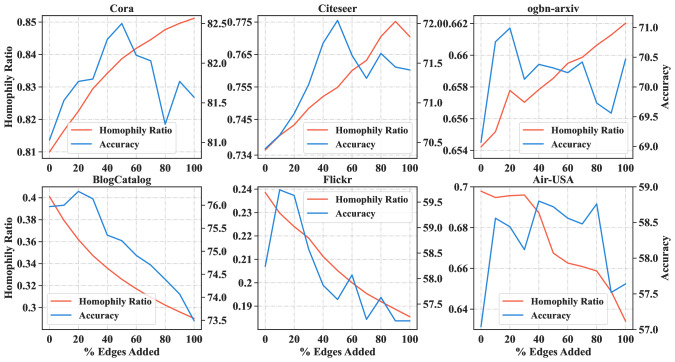 Self-Supervised Graph Structure Refinement for Graph Neural Networks ...
