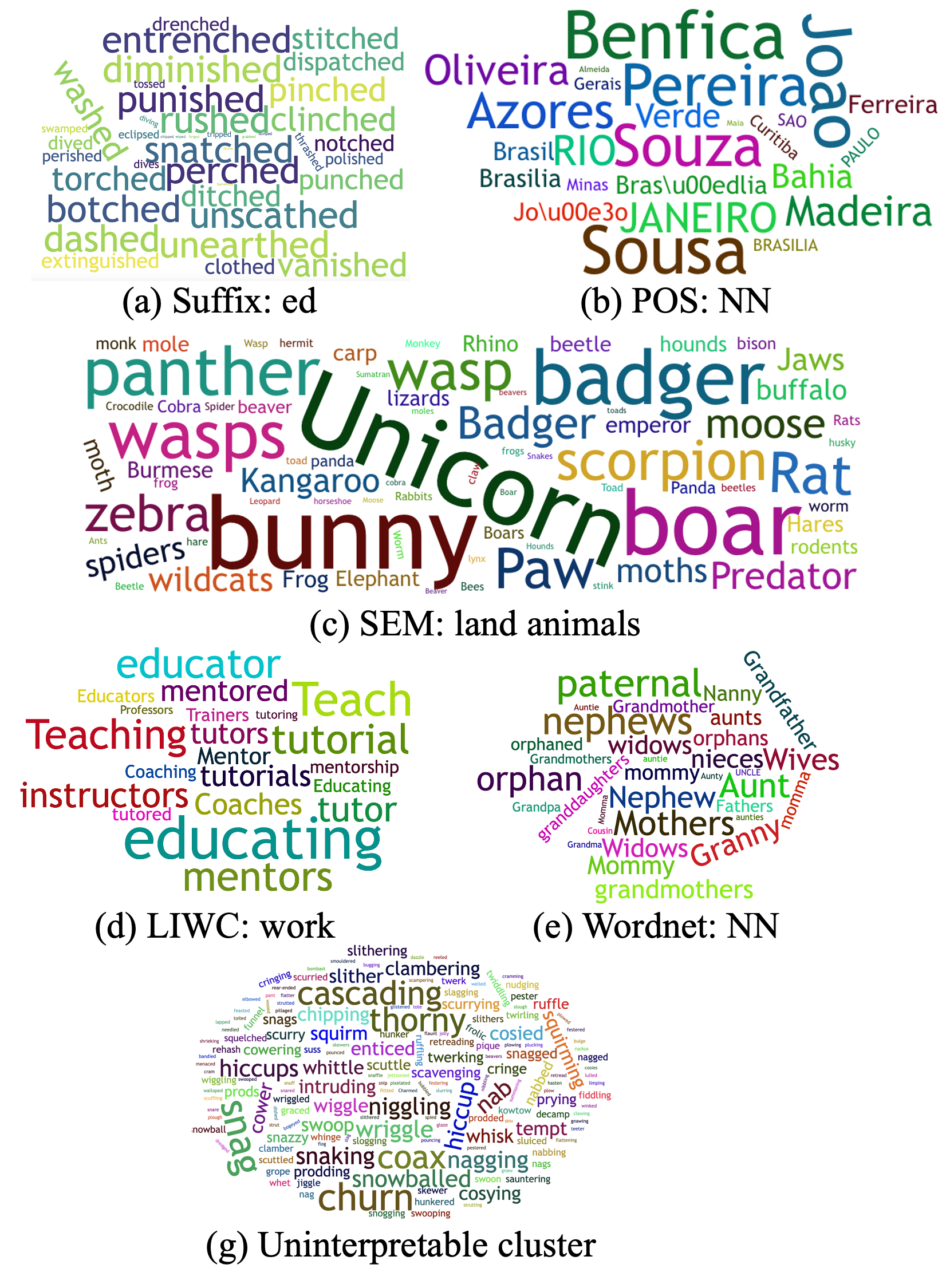 ConceptX: A Framework for Latent Concept Analysis | DeepAI