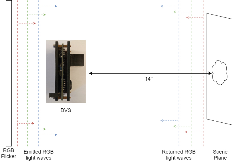 Illumination-Based Color Reconstruction for the Dynamic Vision Sensor | DeepAI