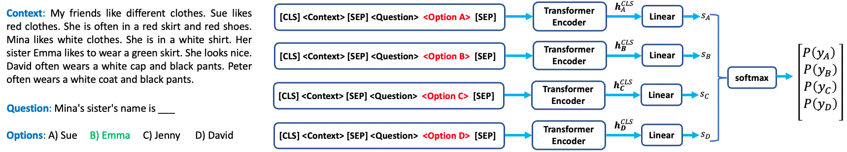 "World Knowledge" in Multiple Choice Reading Comprehension | DeepAI