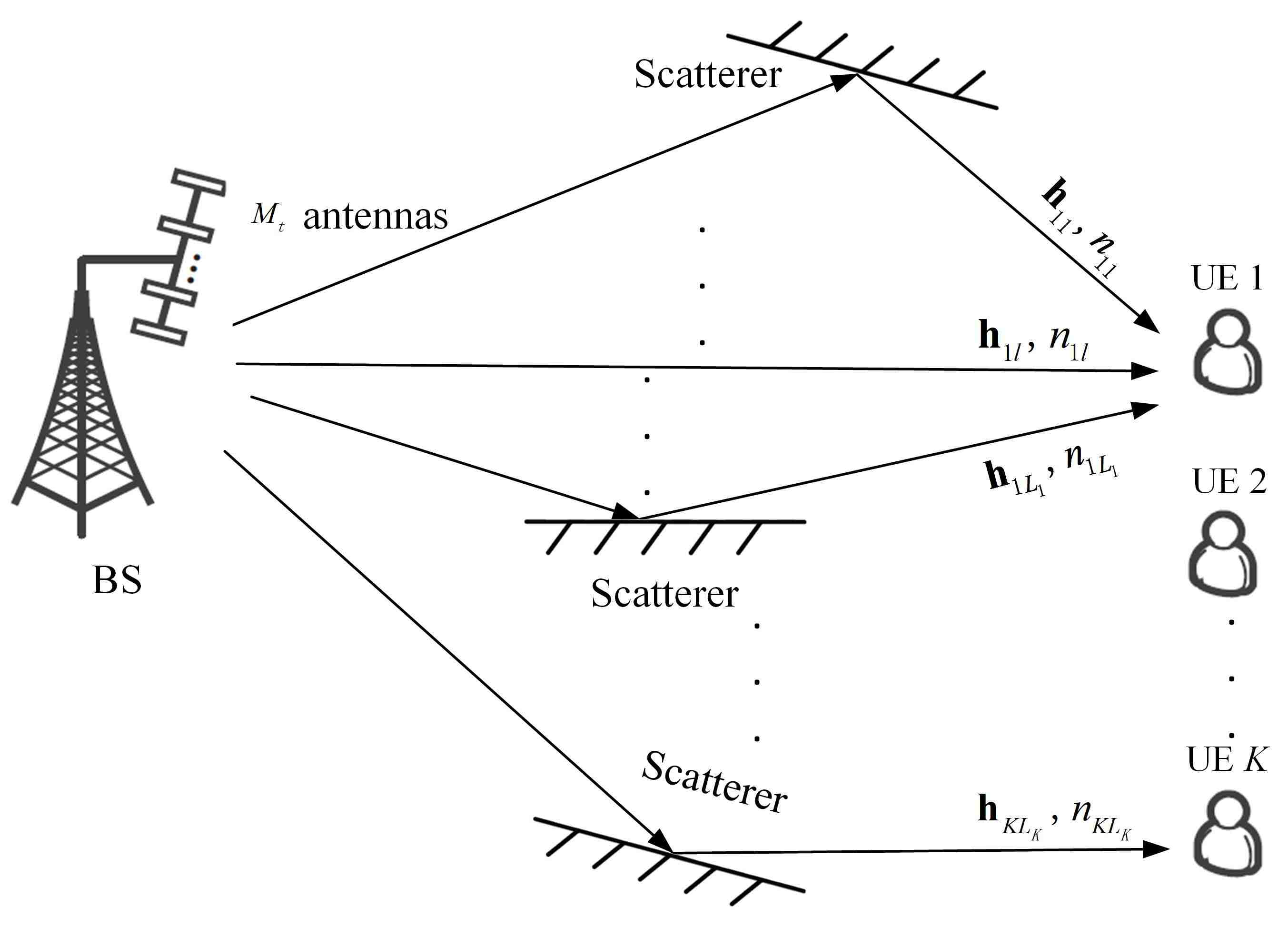 Multi-User Delay Alignment Modulation for Millimeter Wave Massive MIMO ...