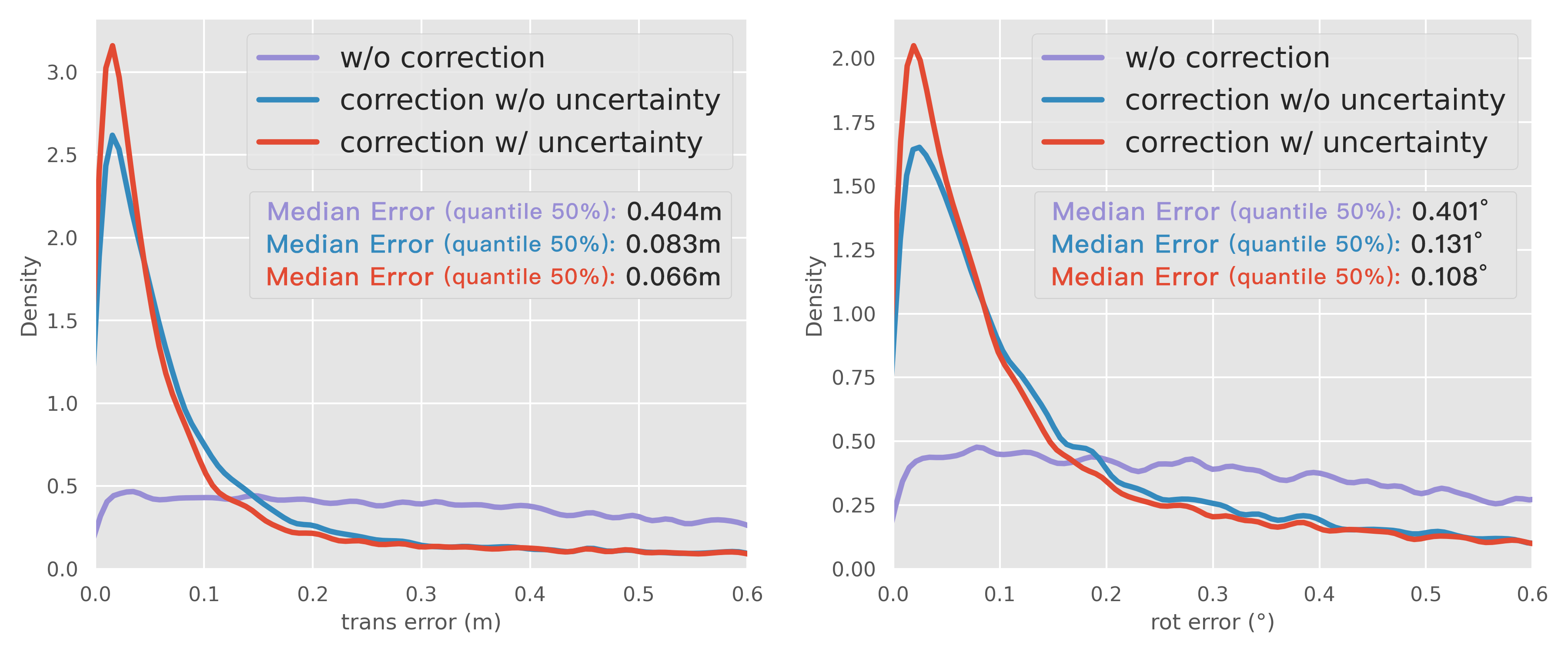 Robust Collaborative 3d Object Detection In Presence Of Pose Errors 9532