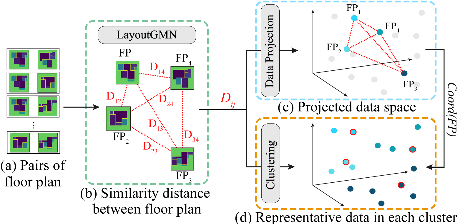 Floor Plan Exploration Framework Based on Similarity Distances | DeepAI