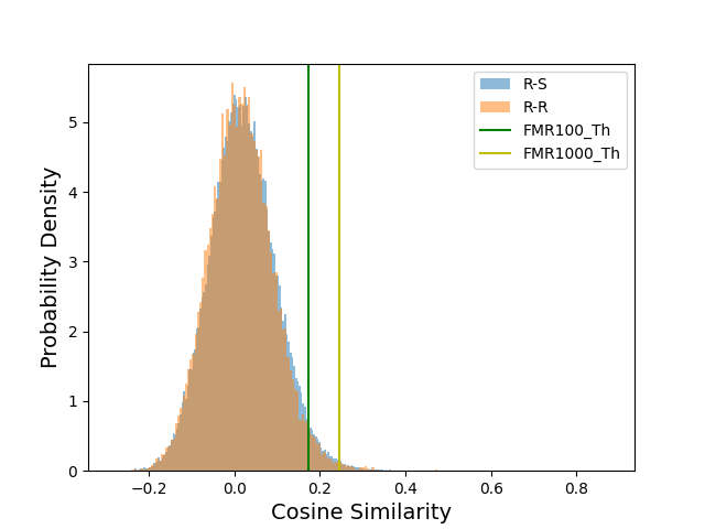 Unsupervised Face Recognition using Unlabeled Synthetic Data | DeepAI
