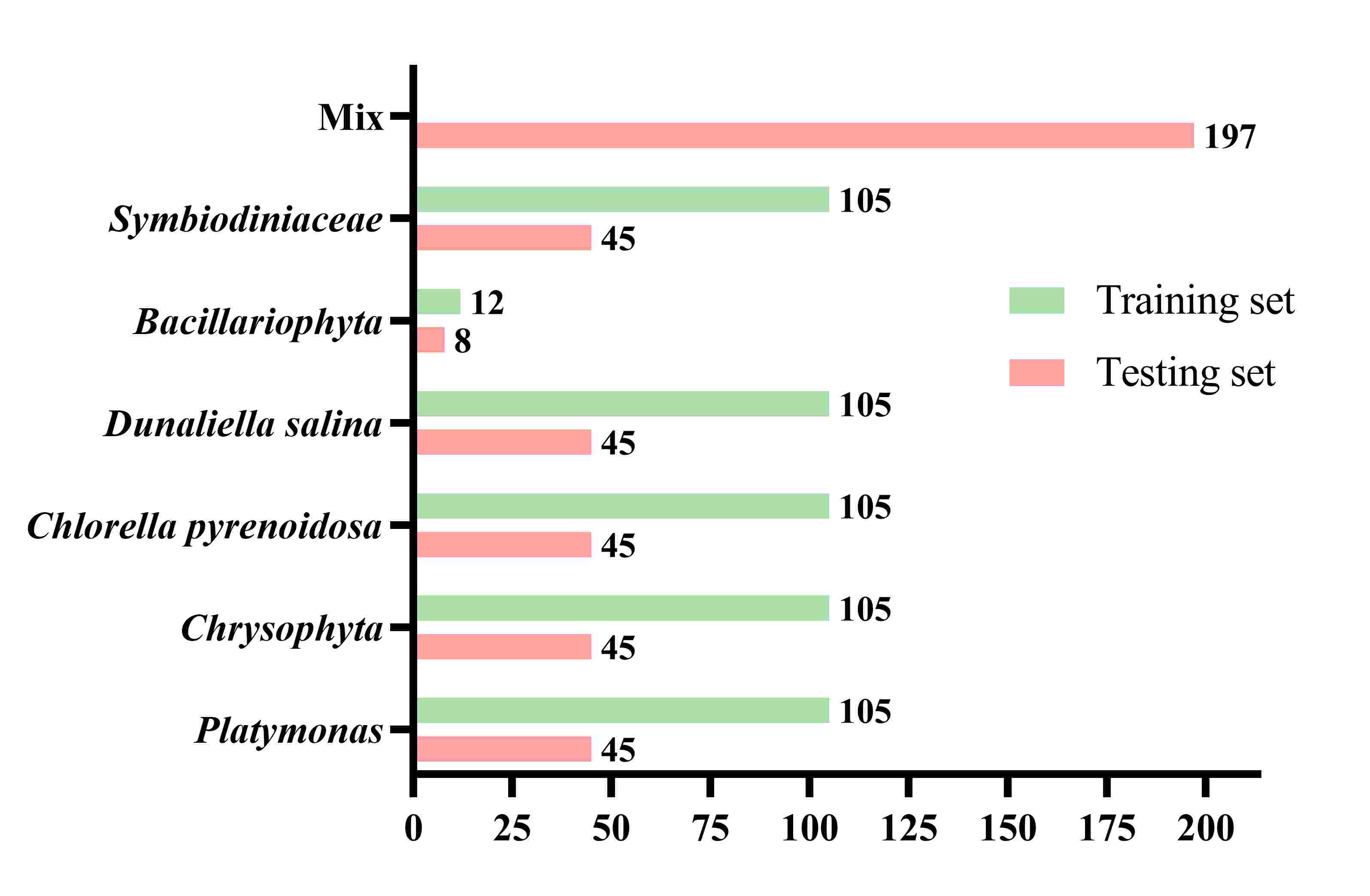 Marine Microalgae Detection In Microscopy Images A New Dataset Deepai