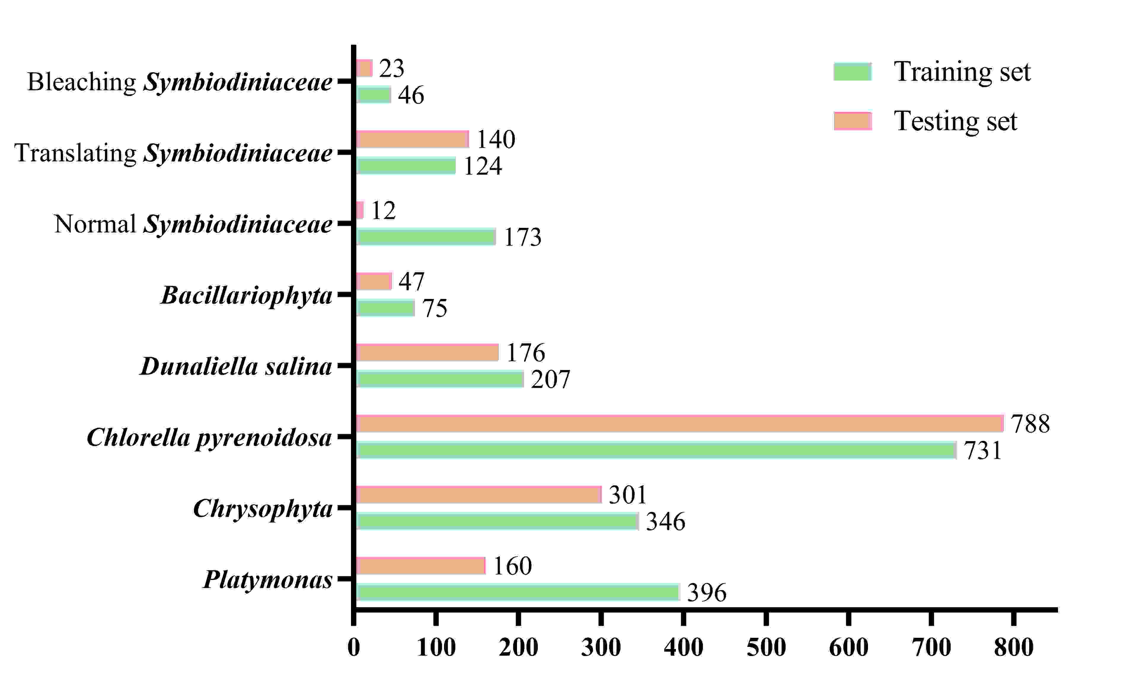 Marine Microalgae Detection In Microscopy Images A New Dataset Deepai