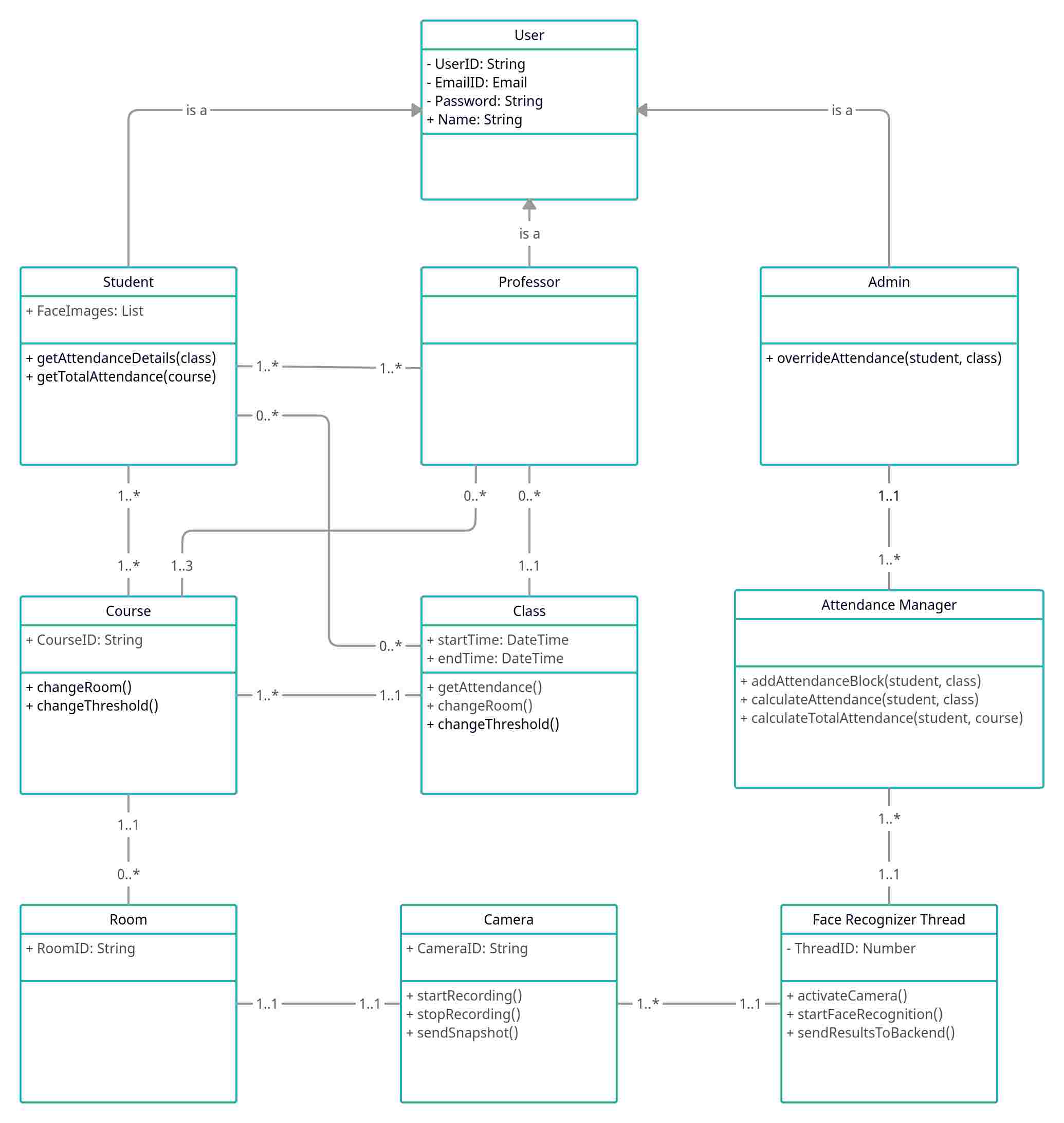 AttenFace: A Real Time Attendance System using Face Recognition | DeepAI
