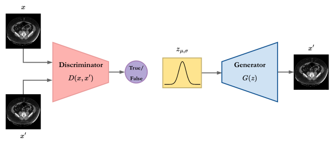 Diffusion Models for Medical Image Analysis: A Comprehensive Survey ...