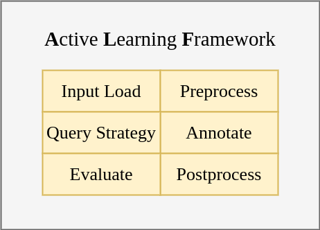 Active Learning Framework to Automate NetworkTraffic Classification | DeepAI