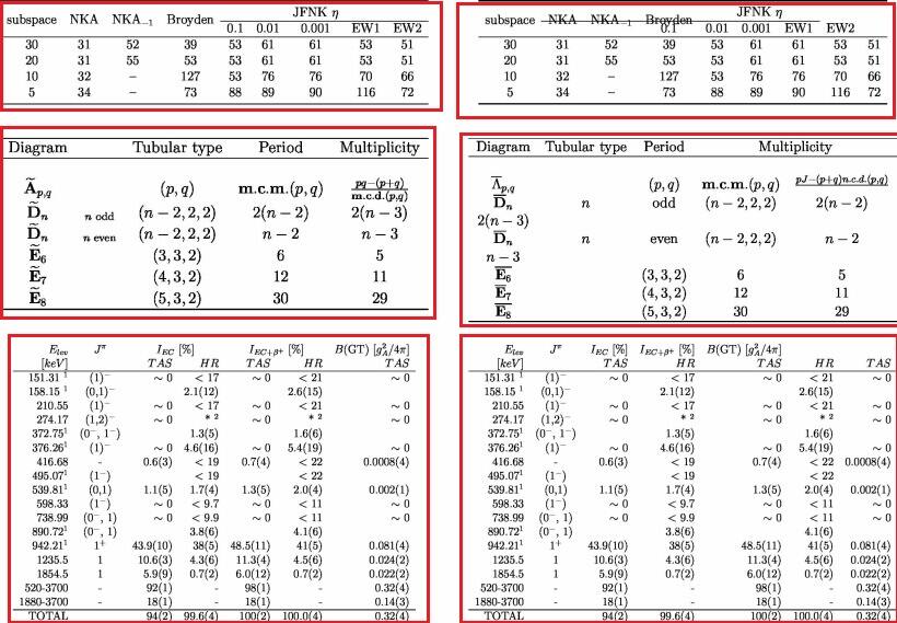 Deep learning for table detection and structure recognition: A survey | DeepAI