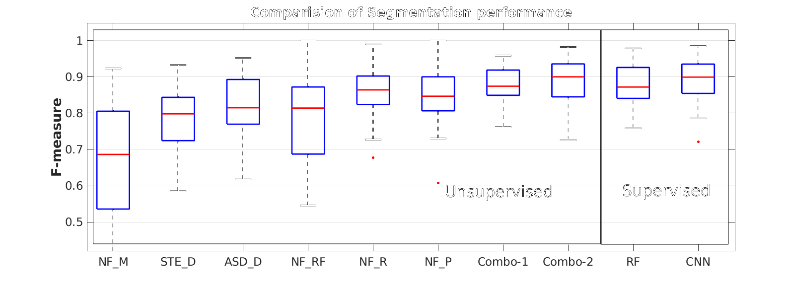 Structural Segmentation and Labeling of Tabla Solo Performances | DeepAI