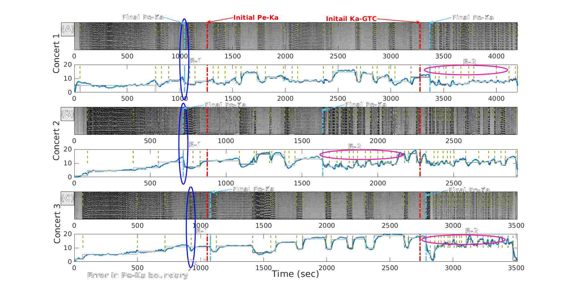 Structural Segmentation and Labeling of Tabla Solo Performances | DeepAI