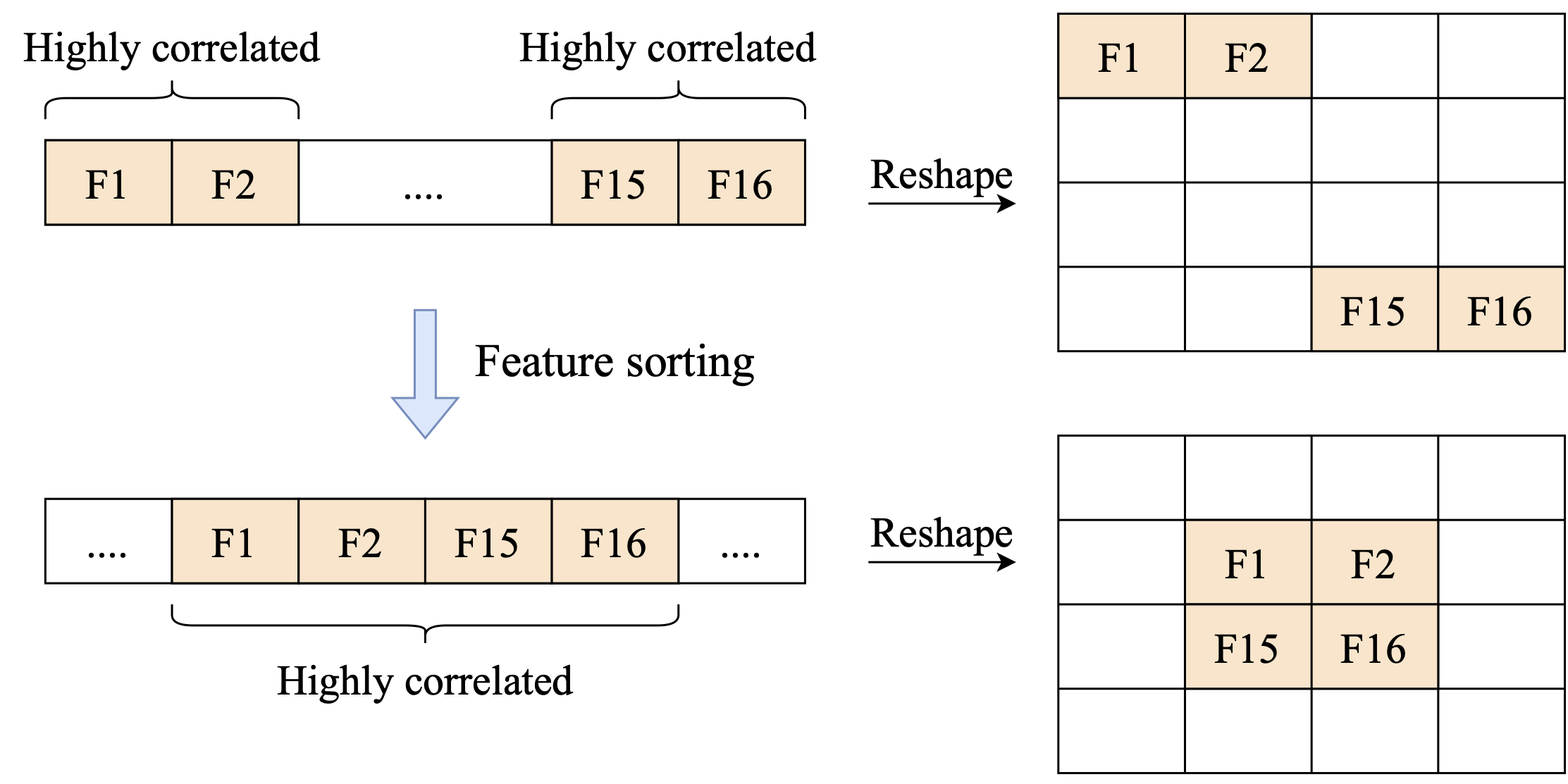 Permutation-Invariant Tabular Data Synthesis | DeepAI