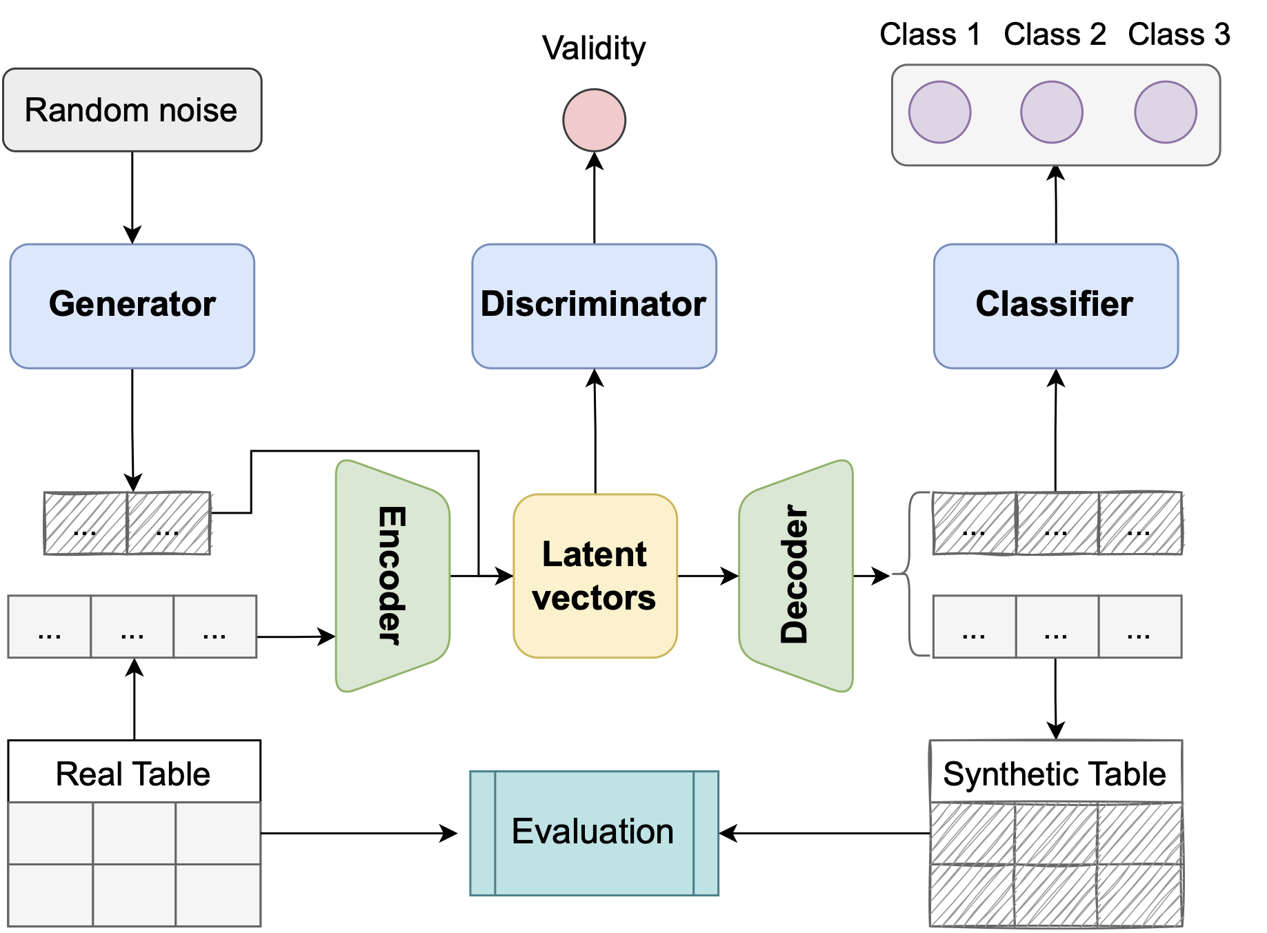 Permutation-Invariant Tabular Data Synthesis | DeepAI