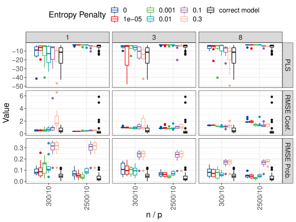 Mixture Of Experts Distributional Regression Implementation Using Robust Estimation With 