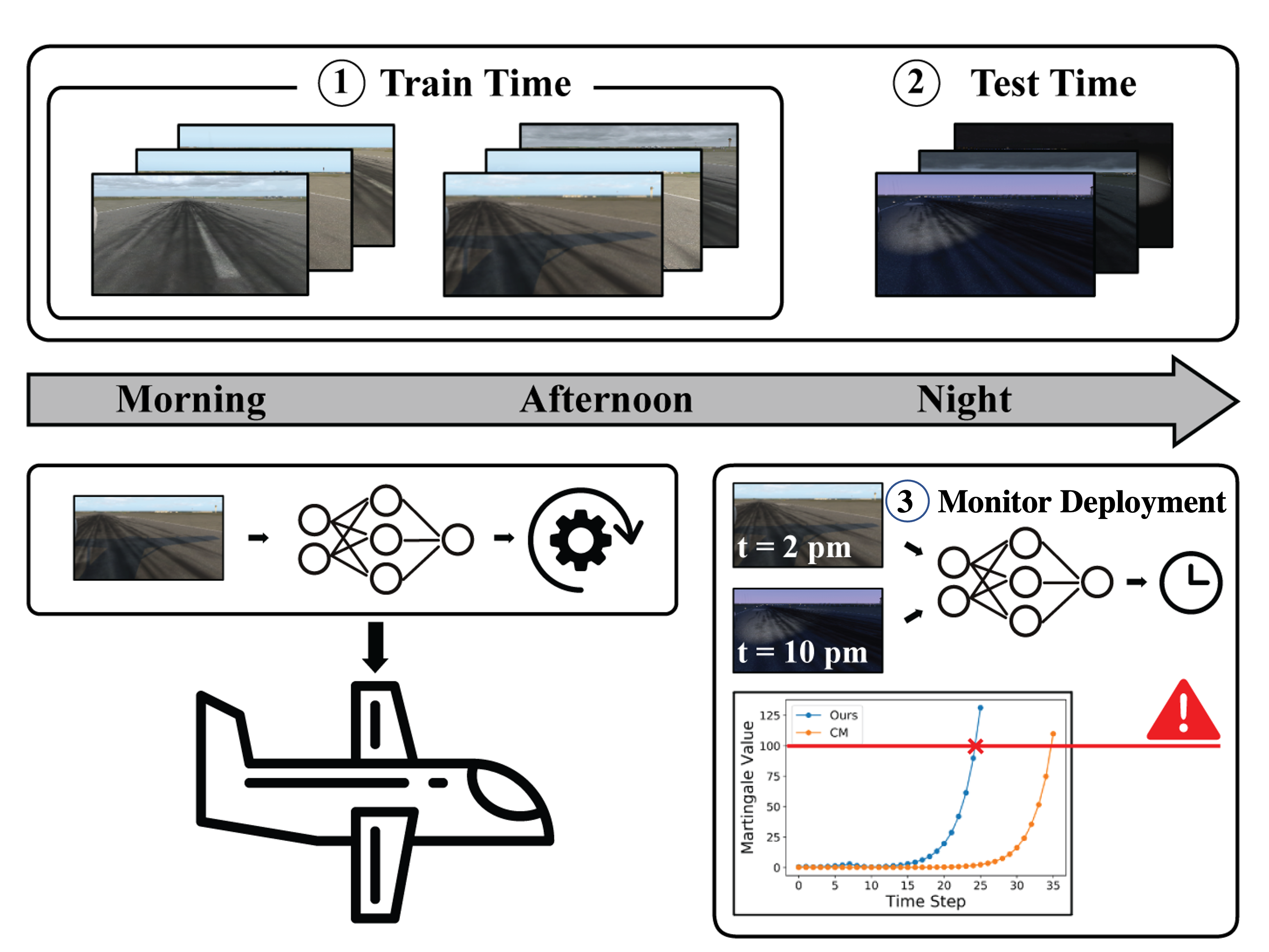 Online Distribution Shift Detection via Recency Prediction | DeepAI