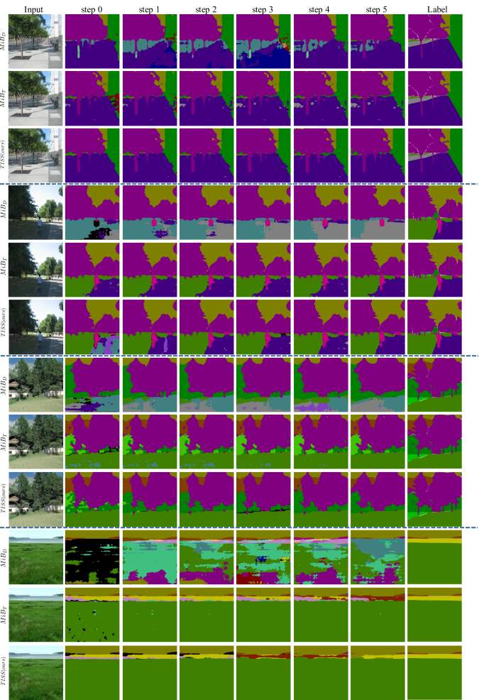 Delving into Transformer for Incremental Semantic Segmentation | DeepAI